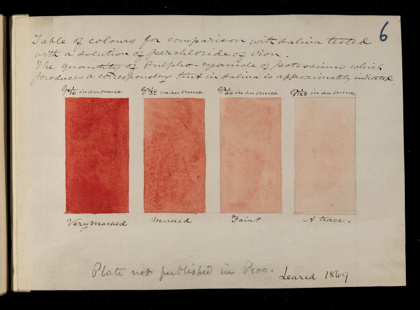 Supporting data, 'Table of colours for comparison with saliva tested ...