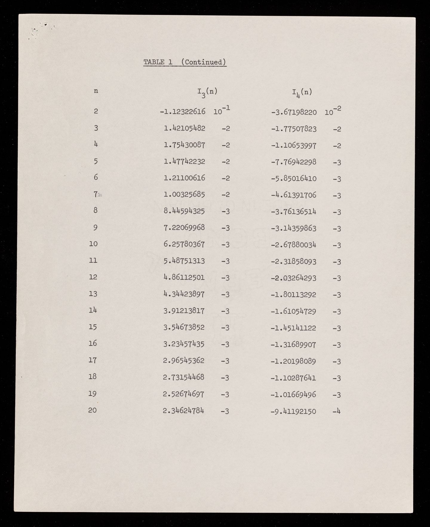 Supporting data, regarding 'An expansion method for calculating atomic ...
