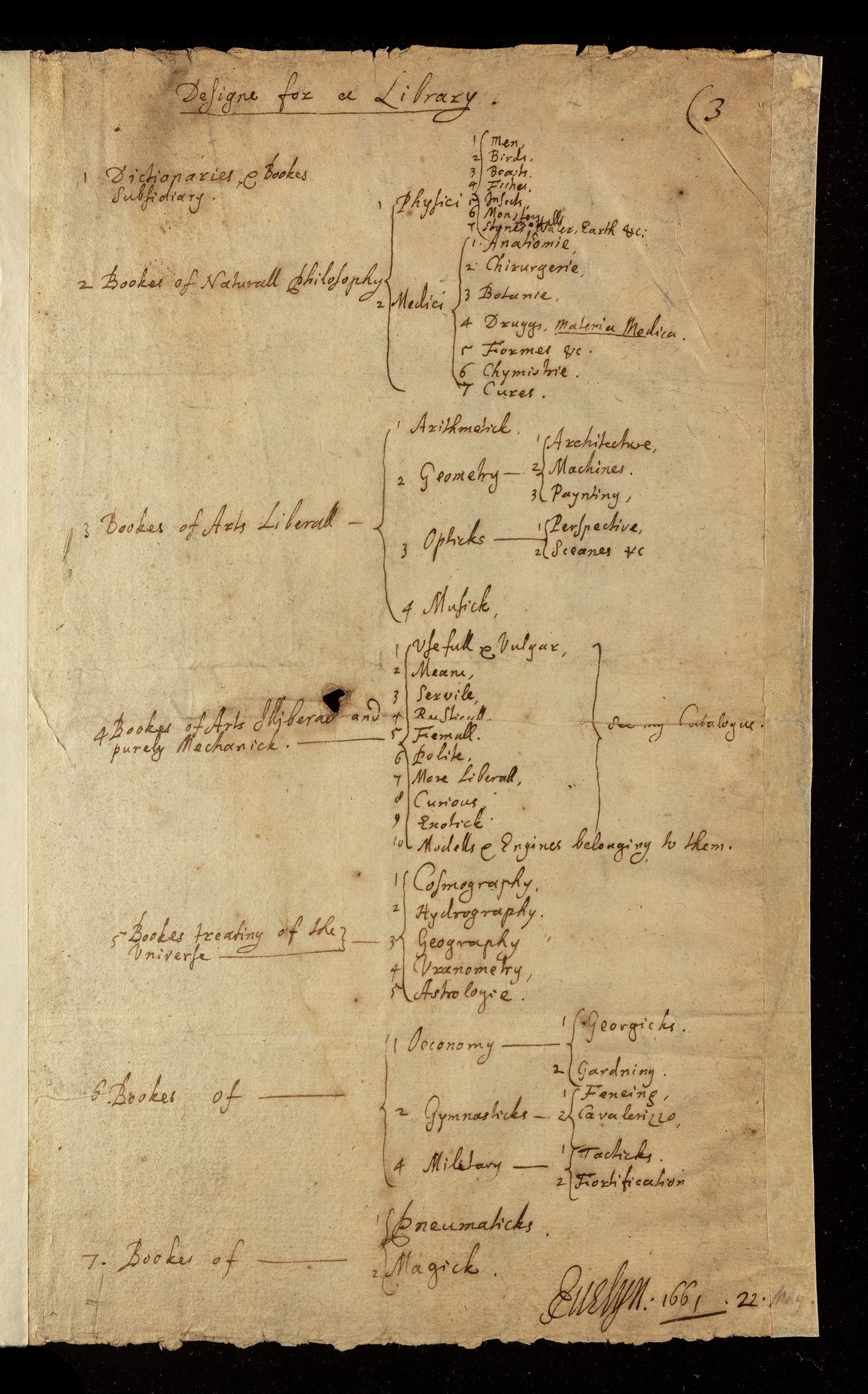 Paper, 'Designe for a library' by John Evelyn | The Royal Society ...