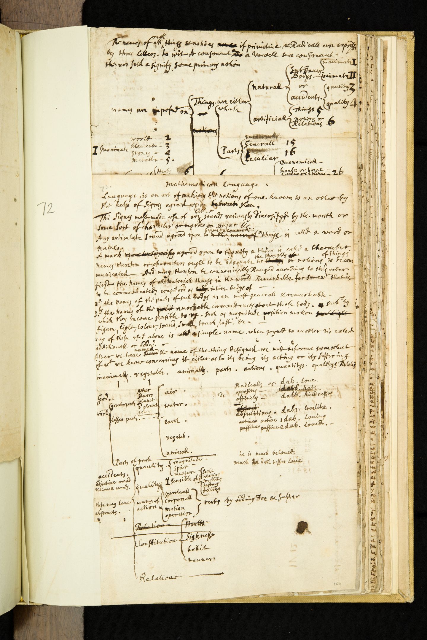Paper, 'Of mathematical language' by Robert Hooke | The Royal Society ...