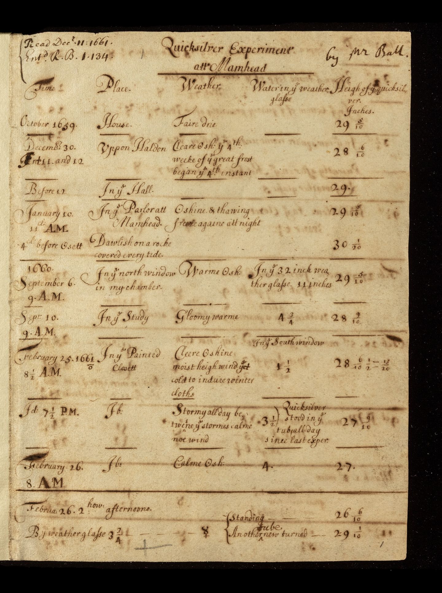 Paper,'Quicksilver experiment at Mamhead' by William Ball | The Royal ...