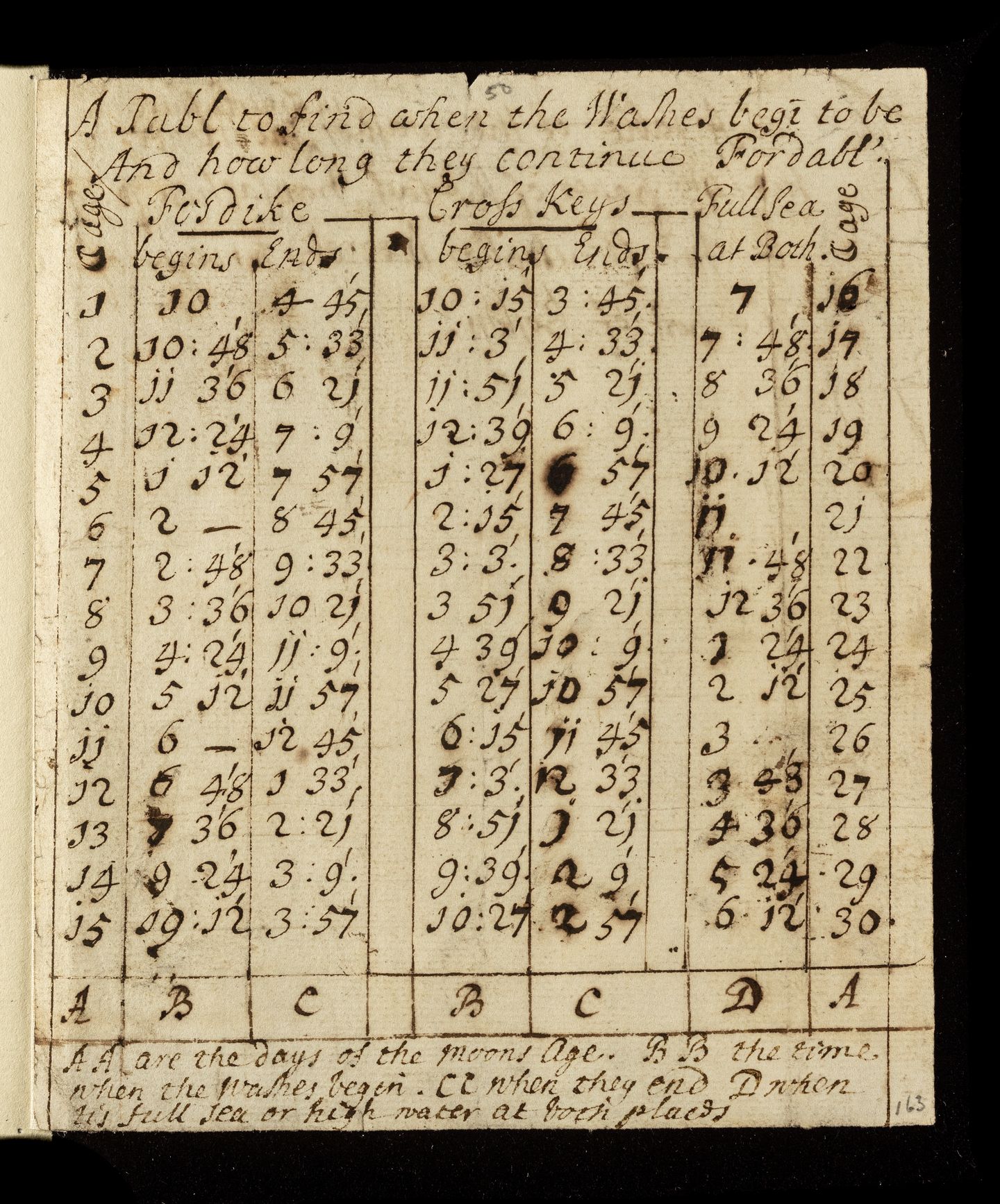 Paper, 'A table to find when the washes [in Lincolnshire] begin to be ...