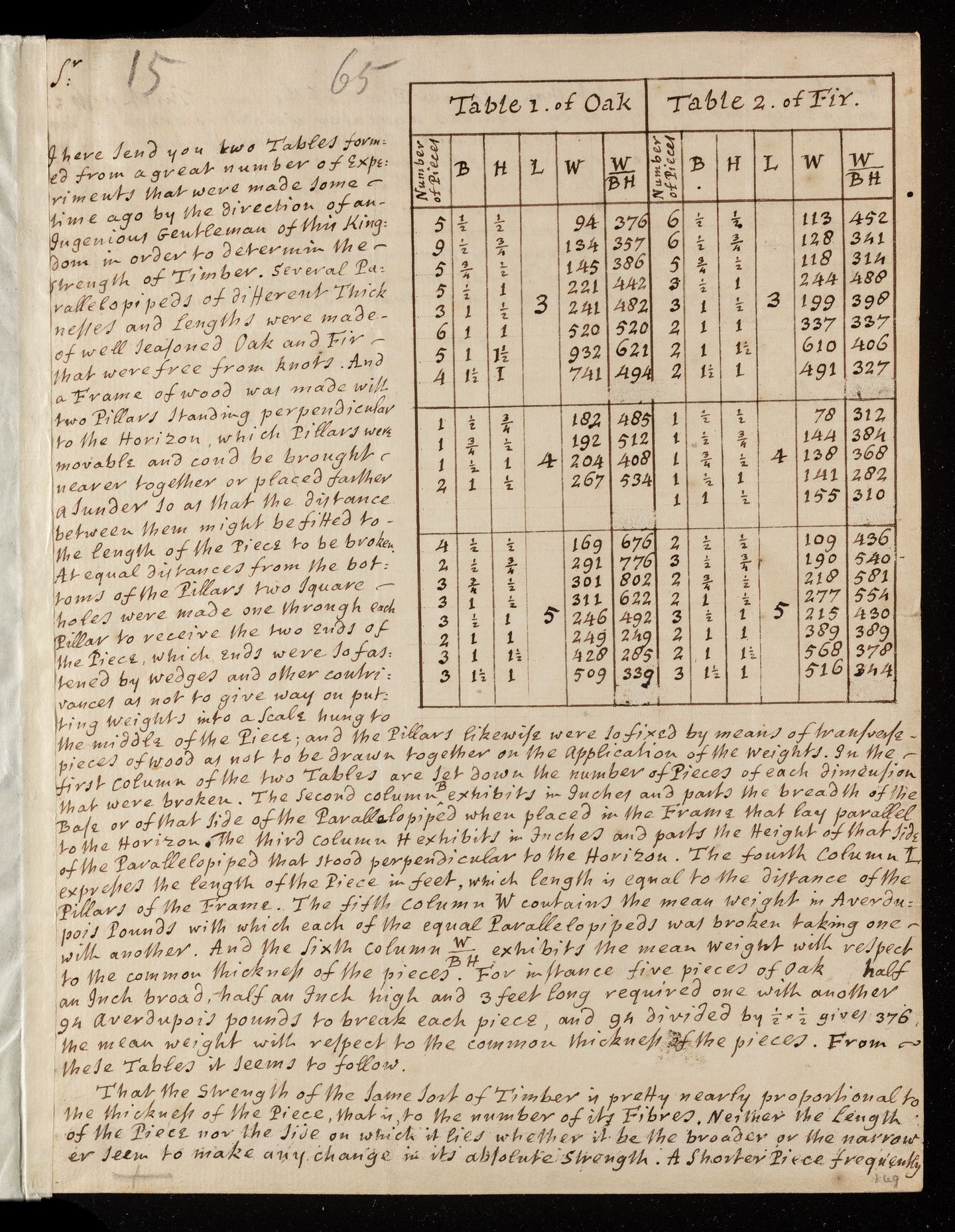 Letter, from B R to James Jurin, dated at Dublin | The Royal Society ...