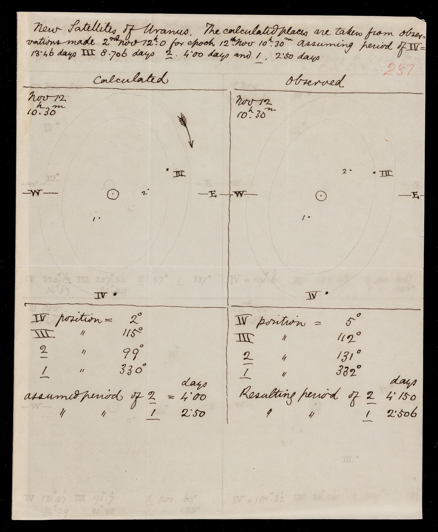 Diagrams of position for new Satellites of Uranus, by William Lassell ...