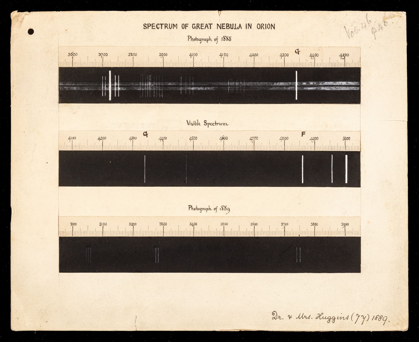 Paper, 'On the spectrum, visible and photographic, of the great nebula ...