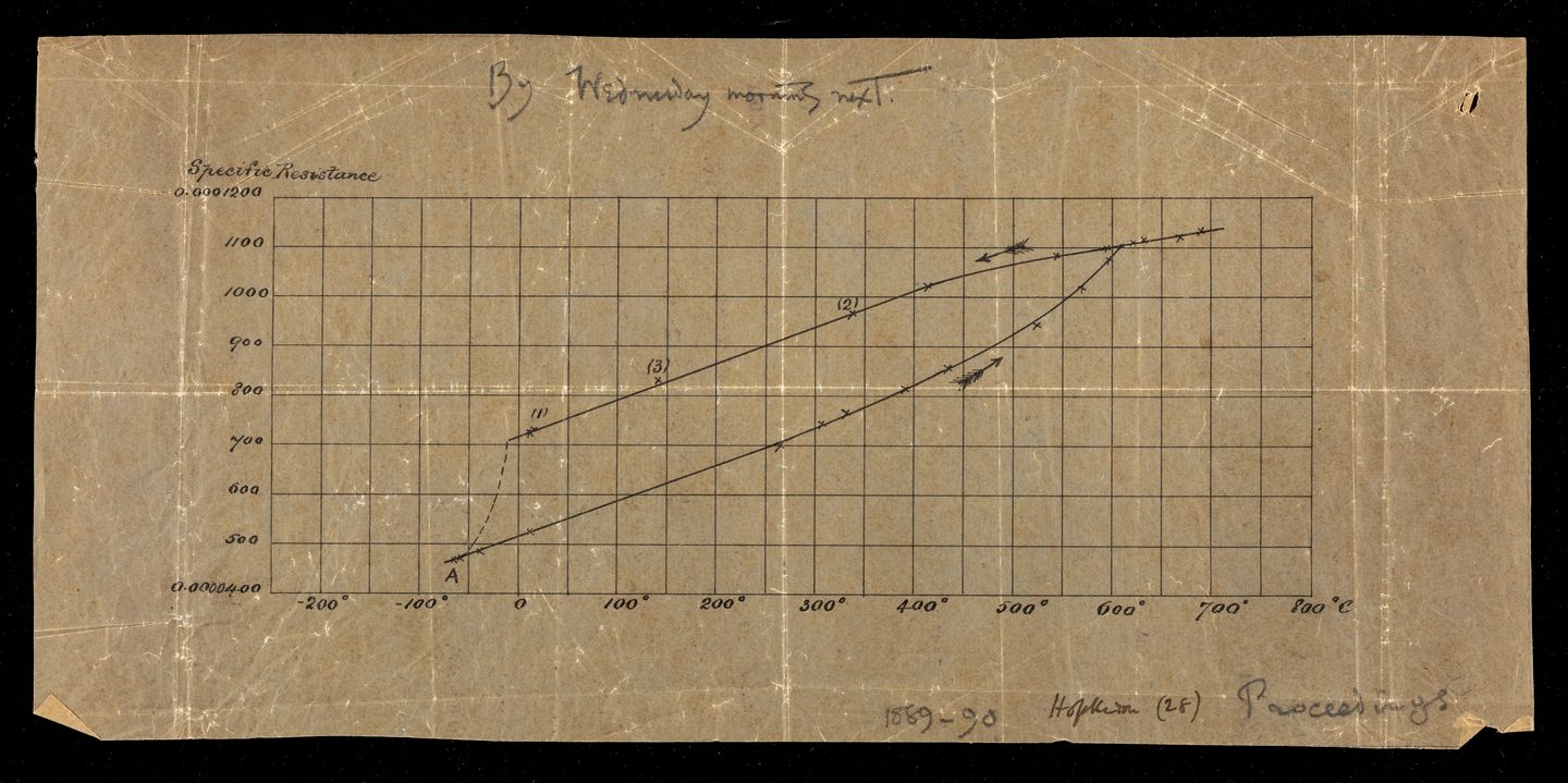 Paper, 'Magnetic properties of alloys of nickel and iron' by J [John ...