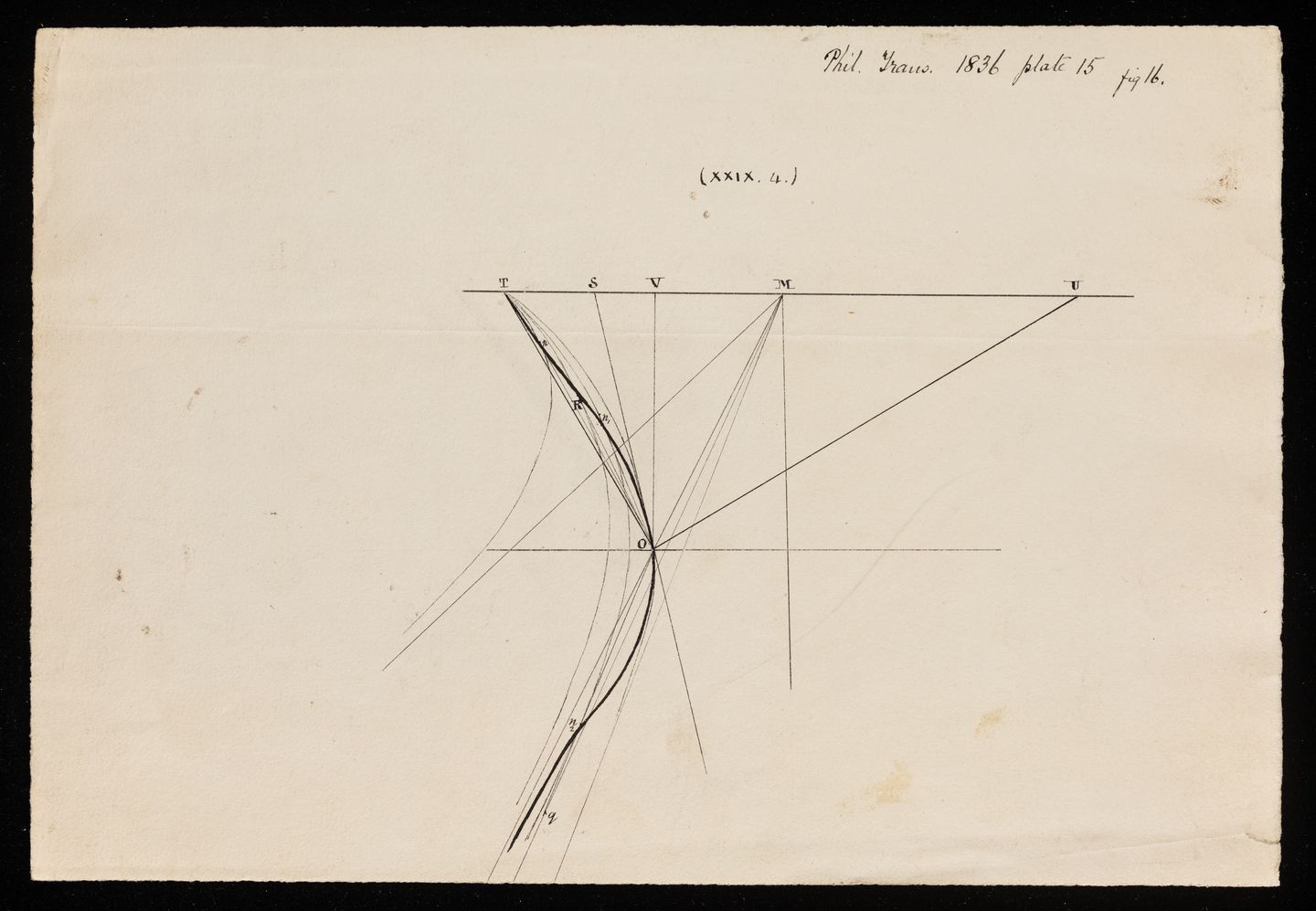 Diagram, tangents of magnetic curve by [Thomas Stephens Davies?] | The ...