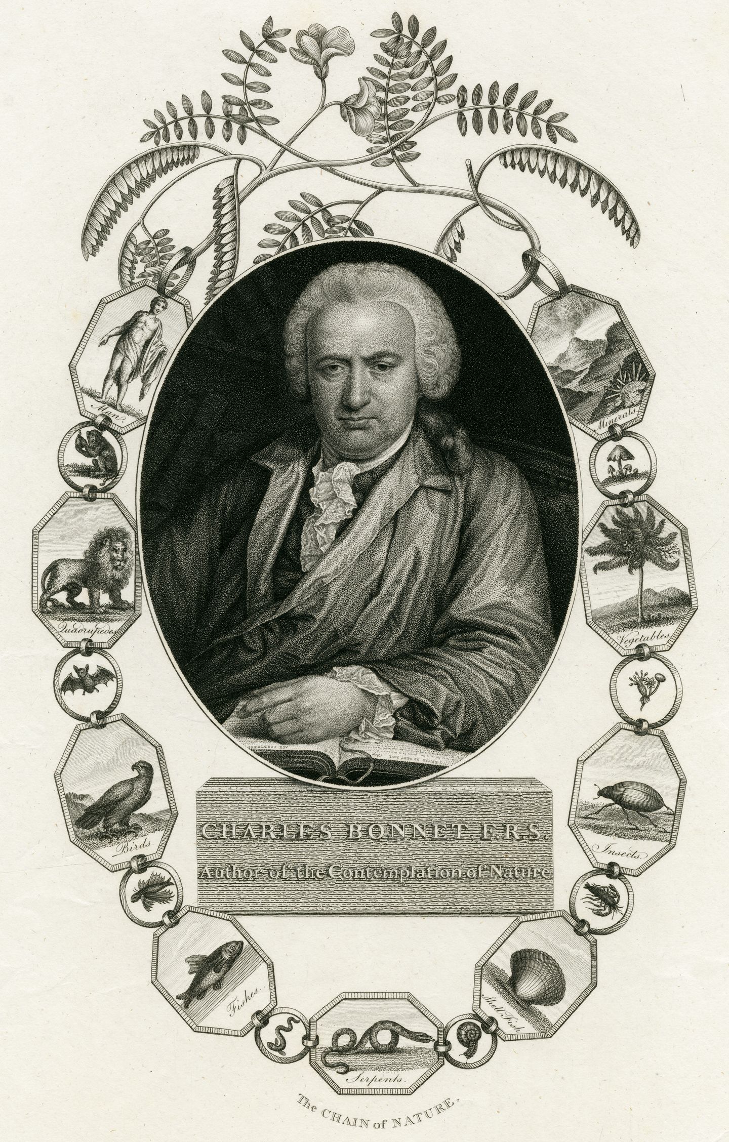 Charles Bonnet | The Royal Society: Science in the Making