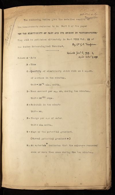 George Clarke Simpson | The Royal Society: Science in the Making