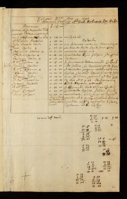 William Molyneux | The Royal Society: Science in the Making