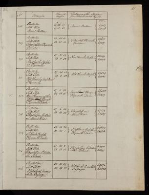 William Mudge | The Royal Society: Science in the Making