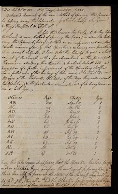 Samuel Sharp | The Royal Society: Science in the Making