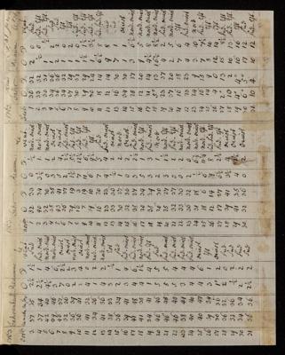 Charles Messier | The Royal Society: Science in the Making