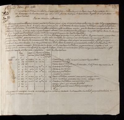 Charles Messier | The Royal Society: Science in the Making