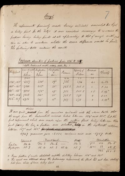 Charles Greville Hanson Williams | The Royal Society: Science in the Making