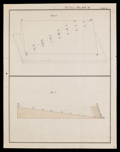 Henry Robinson Palmer | The Royal Society: Science in the Making
