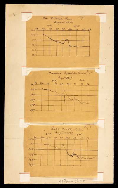 Printed proof, 'Preliminary note on the transplantation and growth of ...